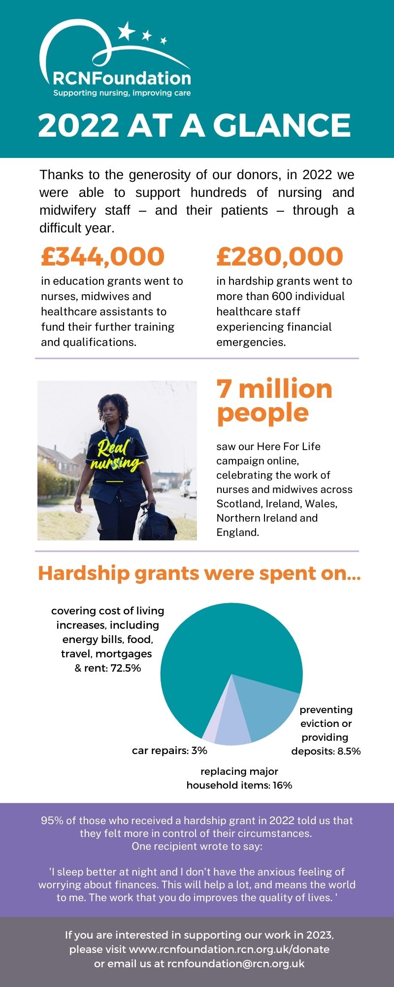 Our impact | Royal College of Nursing