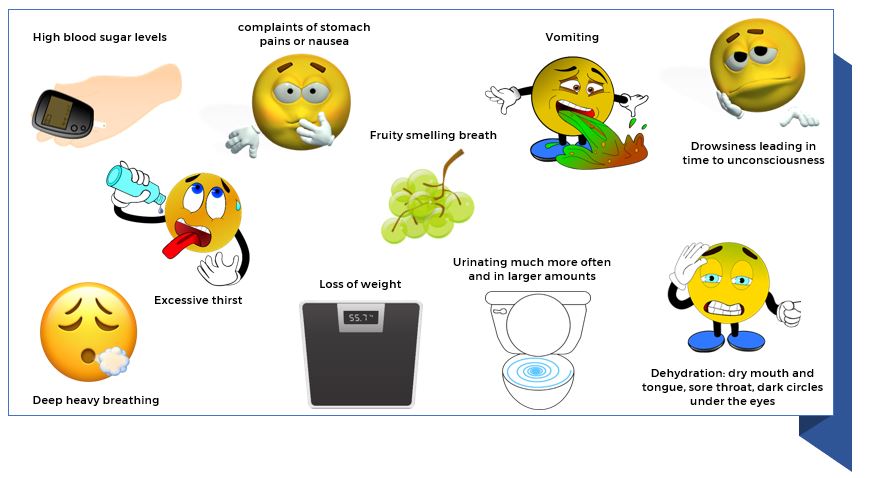 Diabetes essentials | Clinical | Royal College of Nursing